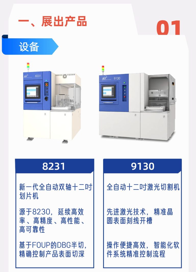 GLTECH携ADT邀您参与SEMICON CHINA 2025 - 光力半导体